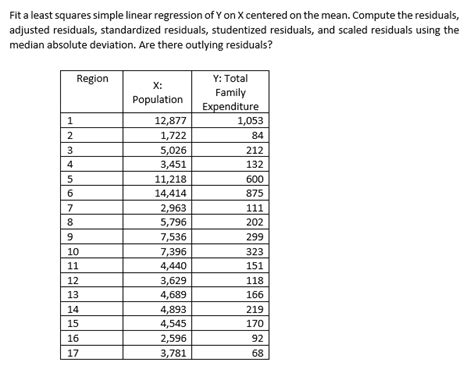 Fit A Least Squares Simple Linear Regression Of Y On