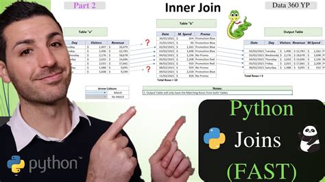 How To Merge 2 Dataframes In Python Part 2 YouTube