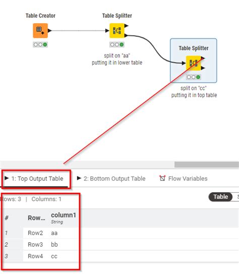 Row Filter Knime Analytics Platform Knime Community Forum