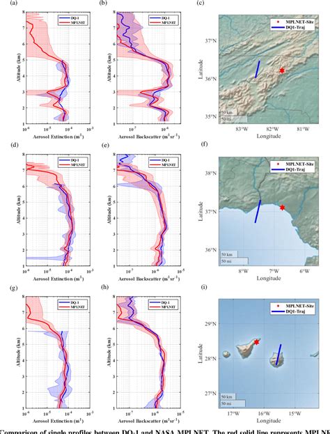 Figure 6 From Aerosol Optical Properties Measurement Using The Orbiting High Spectral Resolution