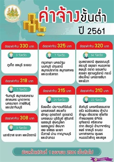 📢 ค่าจ้างขั้นต่ำ เครือข่ายแรงงาน รปภ แห่งประเทศไทย Facebook