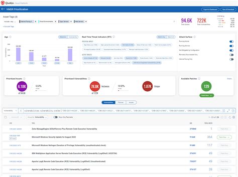 Cisa Alert Top 15 Routinely Exploited Vulnerabilities Qualys