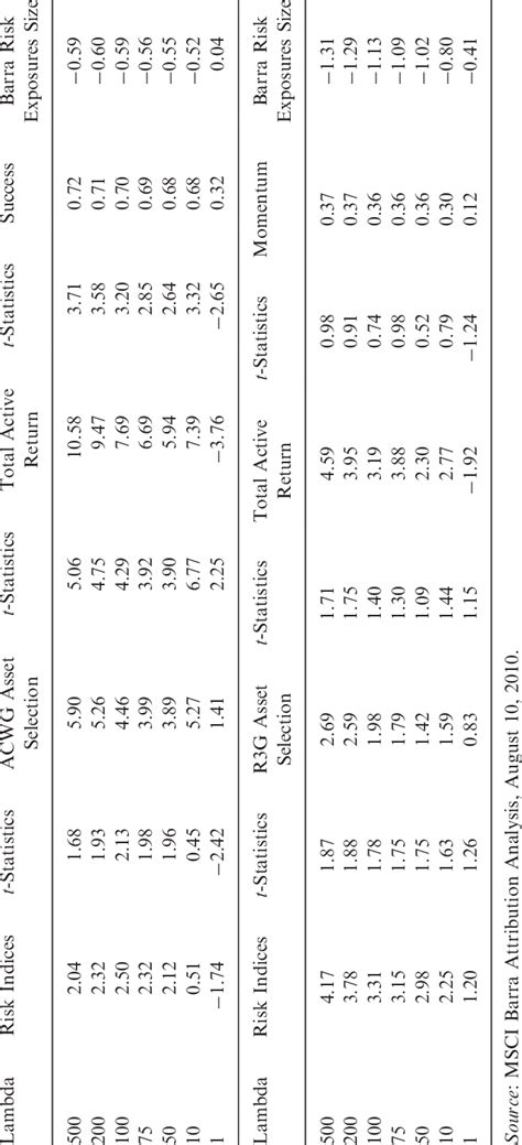 Mq Equal Active Weighting Eaw Portfolio Construction And The Download Table