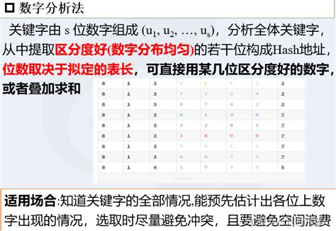 哈希查找和冲突处理 csdn博客