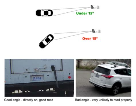 how to consistently capture license plate data