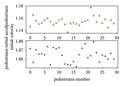 Pedestrian And Vehicle Interaction Scene When The Vehicle Is Download Scientific Diagram