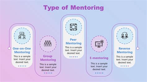 Mentorship PowerPoint Template SlideModel