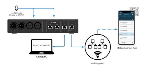 Frequently Asked Questions Faq — Mobileconnect Documentation