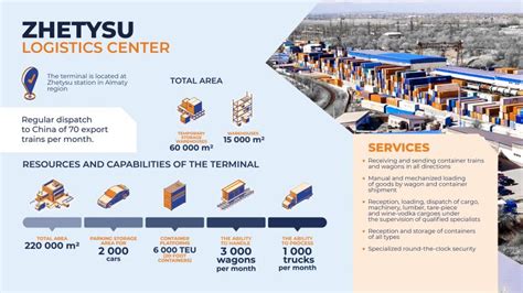 Atasu Logistics On Linkedin Hello This Is Our Logistics Center Zhetysu