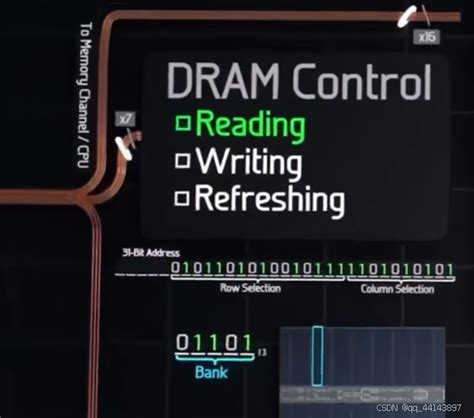 Ddr系列之三：ddr读写过程 Csdn博客