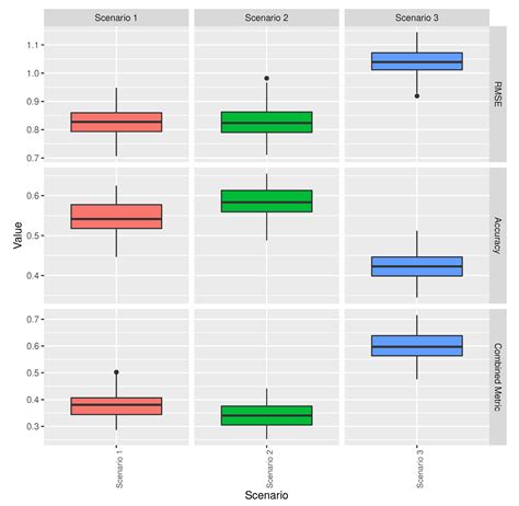 Analysis Of Copernicus Era5 Climate Reanalysis Data As A Replacement