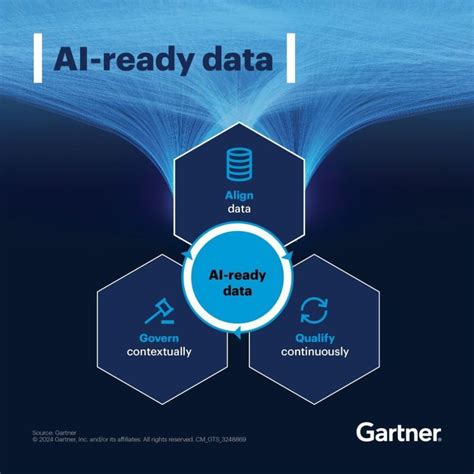Gartnerda Data Analytics Ai Gartner