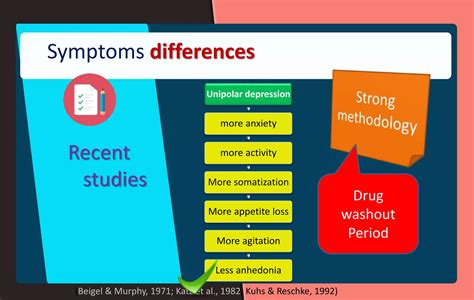 Phenomological Differences Between Unipolar Bipolar Depression PPTX Mental Health