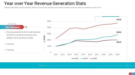 Benchmarking Vendor Operation Control Procedure Year Over Year Revenue Generation Stats Designs Pdf