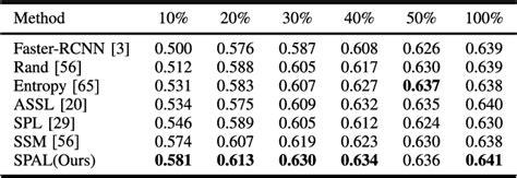 Figure 1 From Self Supervised Fully Automatic Learning Machine For Intelligent Retail Container