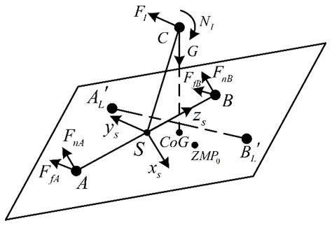 Stability Criterion For Dynamic Gaits Of Quadruped Robot