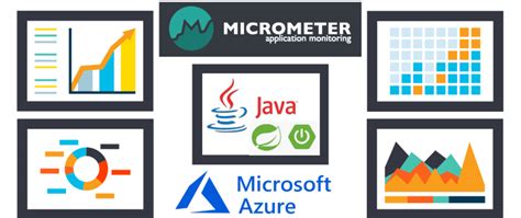 Publishing Application Metrics To Azure Monitor Using Spring Boot 2 And