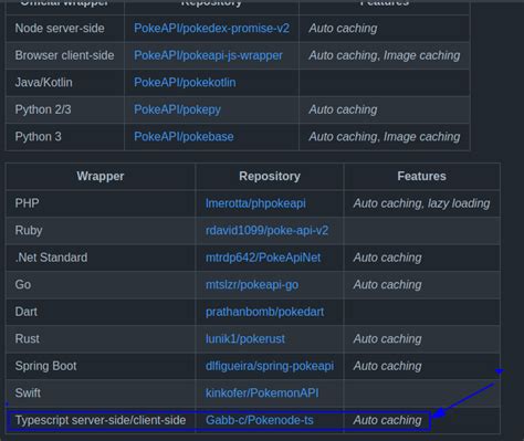 Missing Typescript Wrapper Reference On Poke Api Website · Issue 643 · Pokeapipokeapi · Github