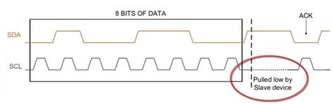 Understanding I2c Protocol Communication Bus Architecture And Real World Applications Aticleworld