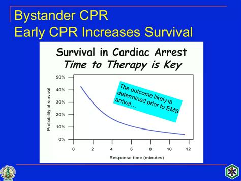Acls Guidelines 2015 Pdf