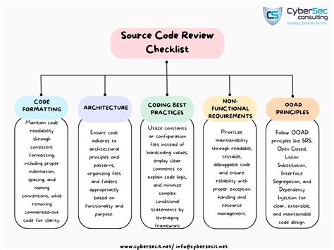 Why Companies Should Conduct Source Code Reviews Cybersec Consulting Posted On The Topic