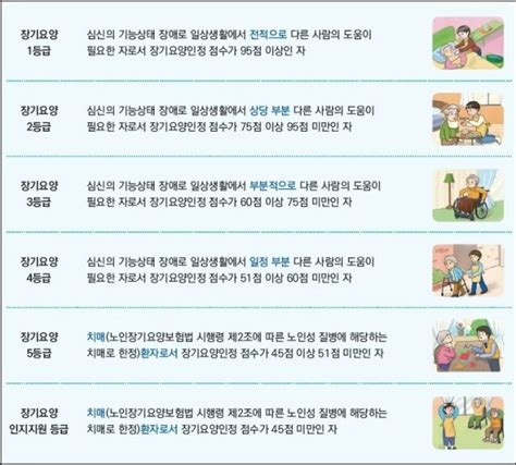노인장기요양등급 신청 방법 복지사가 제대로 알려드립니다
