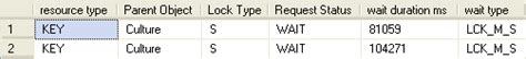 Software Performance Engineering Ms Sql Server Monitoring Using Dmvs