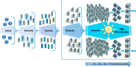 An End To End Guide On Anomaly Detection Aryan Bajaj Tealfeed