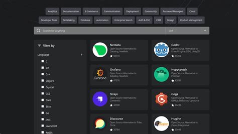 Open Source Alternative Alternatives And Similar Sites And Apps