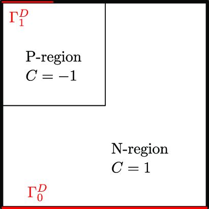 The Geometry Of The PN Diode Download Scientific Diagram