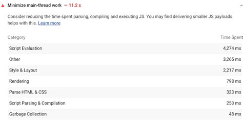 6 Tips To Minimize Main Thread Work On Wordpress 10web