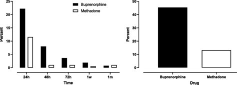 Suboxone Induction Protocol Student Doctor Network