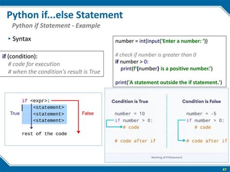 The Python Fundamental Introduction Part 1 Ppt