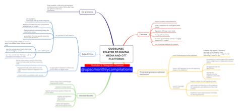 SOLUTION Guidelines Related To Digital Media And Ott Platforms Studypool