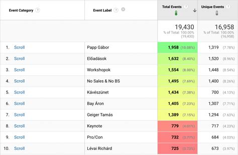 The Top 7 Google Analytics Reports That Every Data Scientist Needs To Know