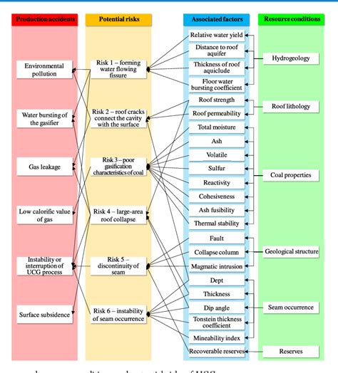 Figure 2 From Modeling Methodology For Site Selection Evaluation Of