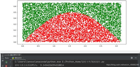 蒙特卡洛—模拟蒲丰投针蒲丰投针实验代码 Csdn博客
