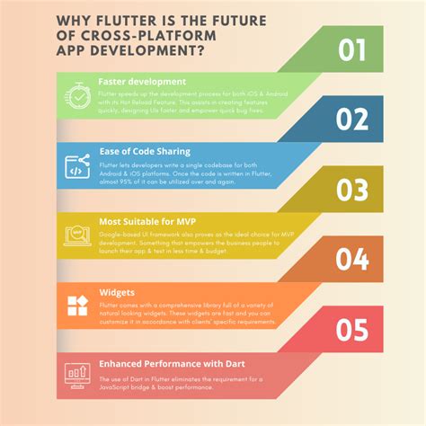 why flutter is the future of cross platform app development r infographics