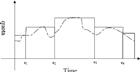 Figure 2 From Hybrid Resource Scheduling Model For Data Intensive