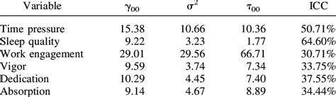 Hierarchical Linear Modeling Estimates Of Null Models Download