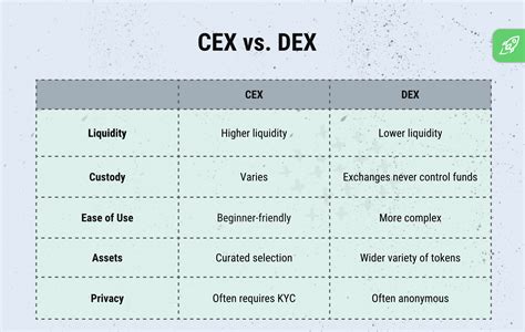 CEX Vs DEX The Main Differences Between Crypto Exchanges