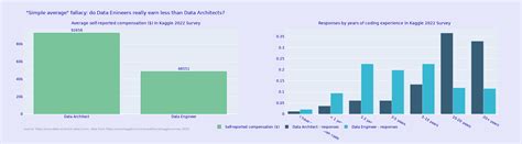 Salary Calculator For Data Scientists R Datascience