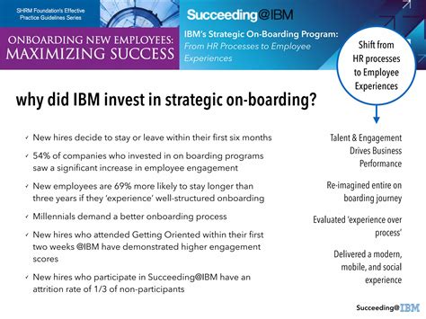 Succeding Ibm Summary Ppt