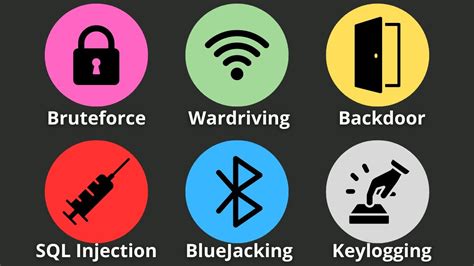 40 Hacking Techniques Explained Tools And Examples For Ethical Hackers