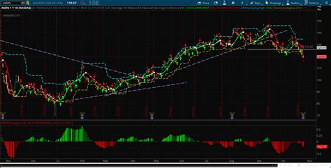 Computing Stats On Macd Histogram Usethinkscript Community