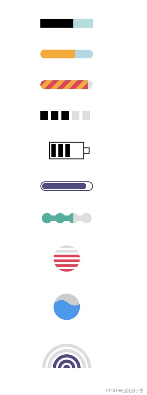 Loading加载效果（纯css）css Loading效果 Csdn博客