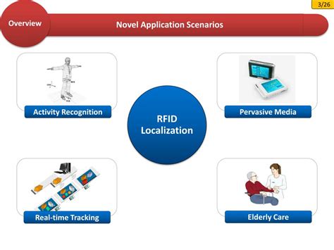 Ppt Efficient Rfid Based Mobile Object Localization Powerpoint Presentation Id 4511138