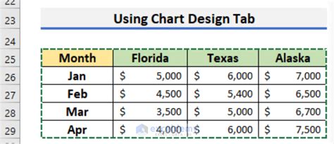 How To Duplicate Chart With Different Data In Excel