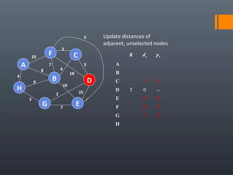 2 4 mst prim s algorithm ppt