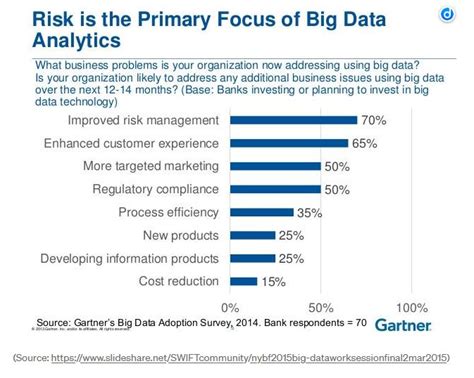 Fawaz Shukralla On Linkedin Bigdata Bigquery Fintech Digitalbusinesstransformation